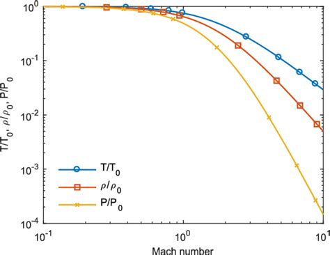 Figure 1 From A Burn Depth Detection System Based On Near Infrared