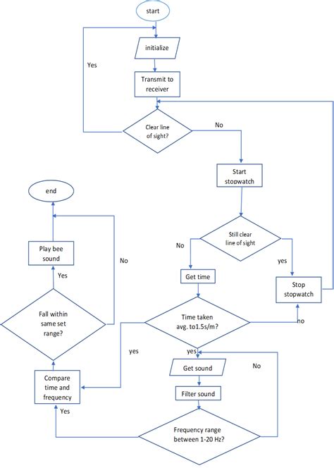 Detection Using Infred And Audio Sensor Electronics Forum Circuits