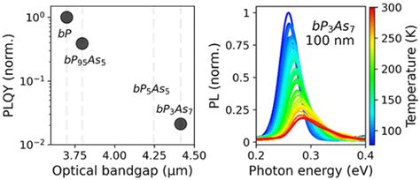 Quantitative Mid Infrared Photoluminescence Characterization Of Black Phosphorus Arsenic Alloys