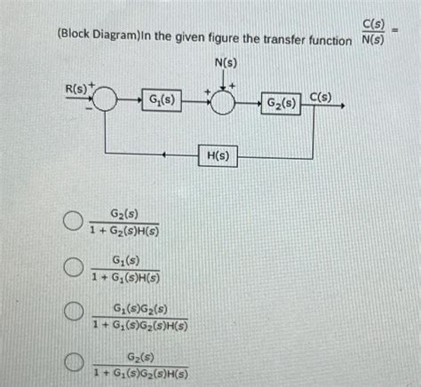 Solved Block Diagramin The Given Figure The Transfer
