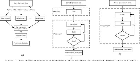 Figure 2 From A Novel Hybrid Approach Of Feature Selection Through