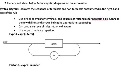 solved 2 understand about below and draw syntax diagrams for