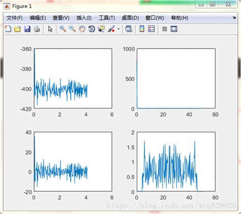 数字信号处理：运用fft简单滤波fft滤波算法 Csdn博客
