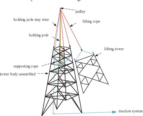 Figure 1 From Design Of Low Power Transmission Tower Assembly Monitoring System Semantic Scholar