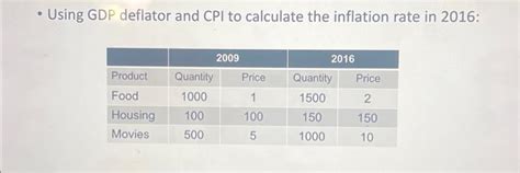 Solved Using GDP Deflator And CPI To Calculate The Chegg