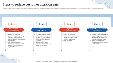 Steps To Reduce Customer Attrition Rate Customer Relationship Management To Minimize Ppt Powerpoint