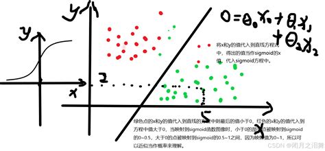 逻辑回归模型（传统） Logistregressionlogisticregression函数 Csdn博客