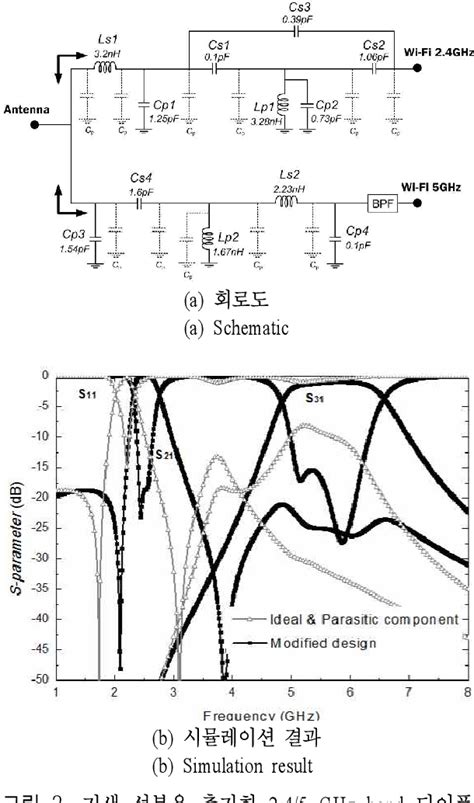 Figure 3 From A Bluetooth WiFi Dual Mode RF Front End Module Using LTCC Technology Semantic