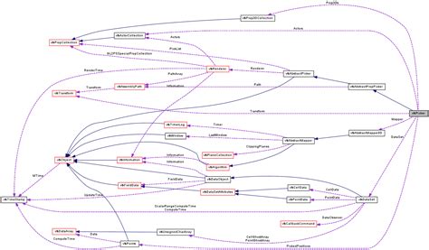 Vtk Vtkpicker Class Reference Vtk Vtkpicker Class Reference