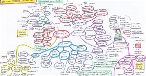 james thomas on linkedin testing ai is testing