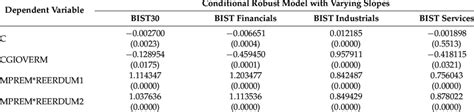 Robust Regression Models Summary And Performance Download