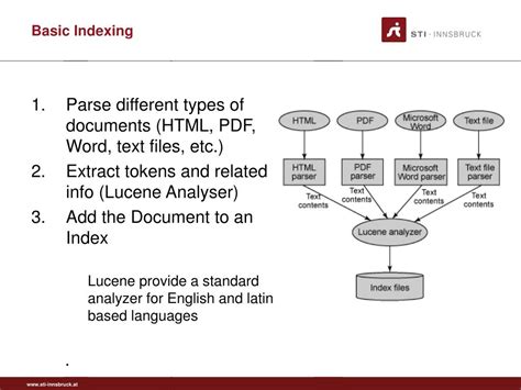 Ppt Apache Lucene Powerpoint Presentation Free Download Id6307536