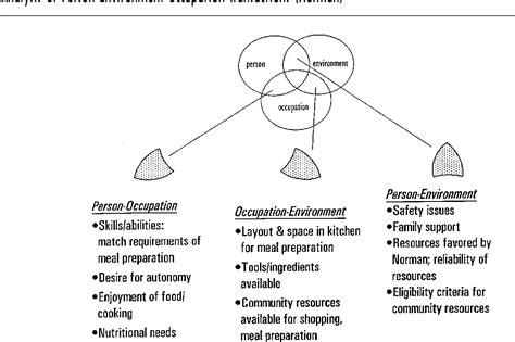 Peo Model Application Example At Gene Courtney Blog