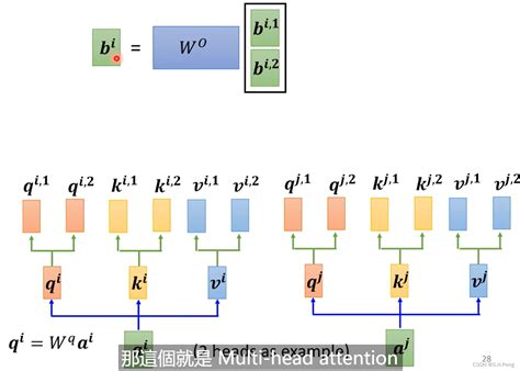 multi self attention 多头自注意力机制） csdn博客