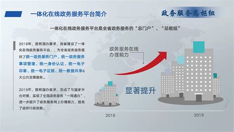 政府汇报ppt 是没没啊 站酷zcool