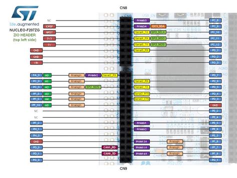 Nucleo F207ZG Zephyr Project Documentation