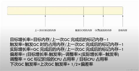 深入理解go语言垃圾回收全流程go 垃圾回收 Csdn博客