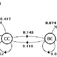 Processor Cache Board Cache Memory Con Guration Download Scientific Diagram