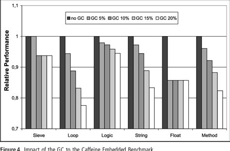 Figure 1 From A Flexible Java On Chip Solution Eine Flexible Java On Chip Lösung Semantic Scholar