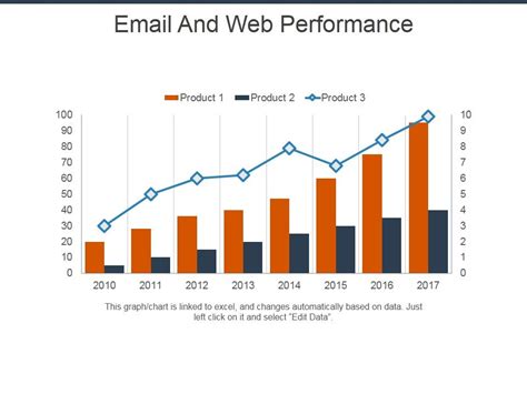 Email And Web Performance Ppt Powerpoint Presentation Summary File Formats