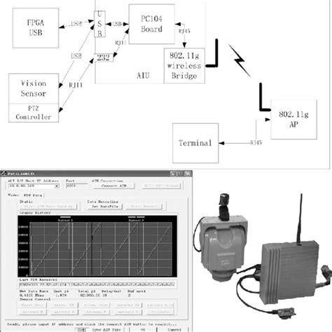 System Structure Hardware And Software Snapshot Download Scientific Diagram