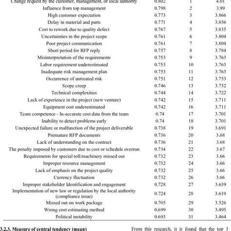 Cost Influencing Factors Knowledge Base Framework Journal Of Download Scientific Diagram
