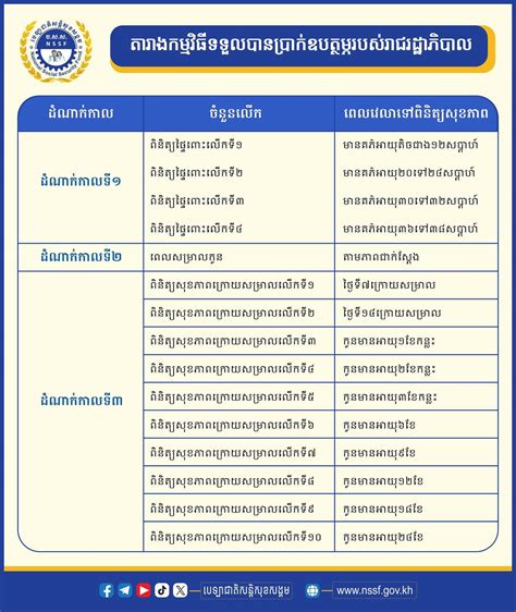 មកដឹងពីលក្ខខណ្ឌ និងឯកសារភ្ជាប់