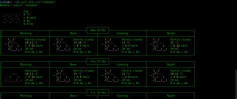 How To Check Weather Details From Command Line In Linux Ostechnix