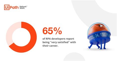 Uipath On Linkedin The State Of The Rpa Developer 2022 Uipath