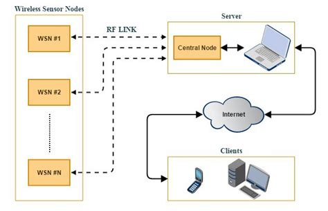 Gallery Nrf24l01 Web Data Logger