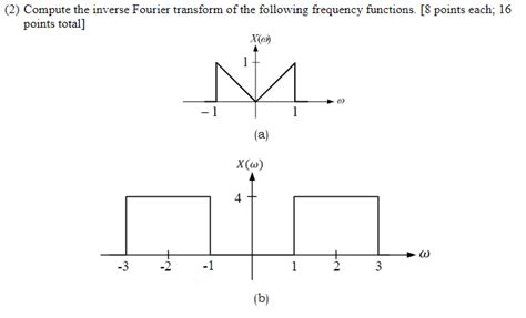 Solved Compute The Inverse Fourier Transform Of The Chegg