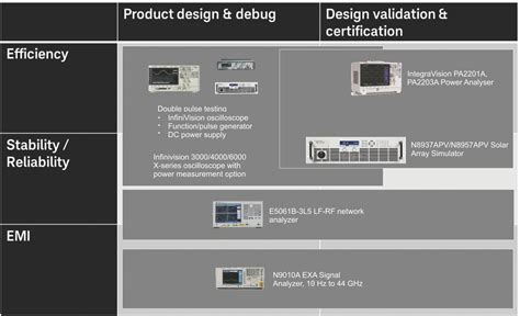 Solutions For Power Electronics Testing Applications From Keysight ELE Times