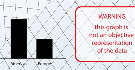 Misleading Bar And Pie Charts Leiden University