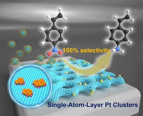 Synthesis Of Fully Exposed Single‐atom‐layer Metal Clusters On 2d Ordered Mesoporous Tio2