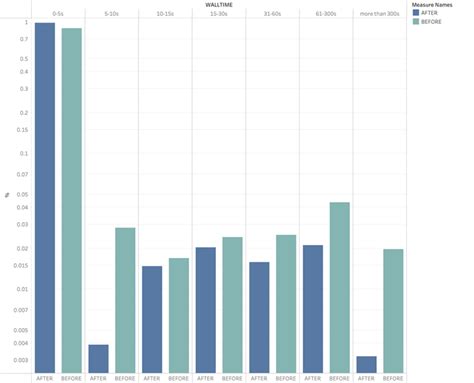 Shopifys Path To A Faster Trino Query Execution Infrastructure Shopify