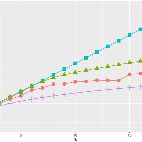 Pdf Stochastic Gradient Boosting Frequency Severity Model Of Insurance Claims