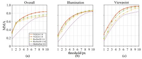 An Adaptive Remote Sensing Image Matching Network Based On Cross Attention And Deformable