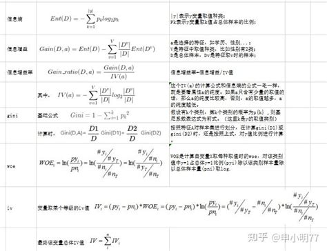 特征洞察——熵，信息增益，信息增益率，iv与woe 知乎