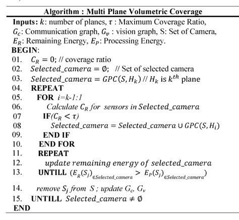 Figure 3 From Multi Plane Volumetric Coverage In Wireless Visual Sensor