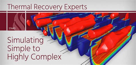 Learn Cmg 分享、交流cmg数值模拟软件使用经验