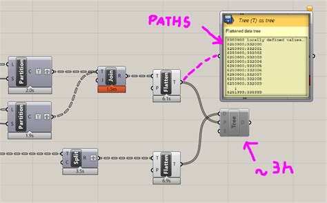 Quicker Way Of Creating Specific Paths In A Data Tree Grasshopper