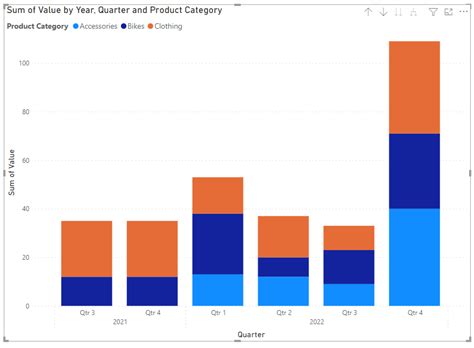 Solved Display Year On X Axis Only On Month 1 Jan Microsoft Fabric