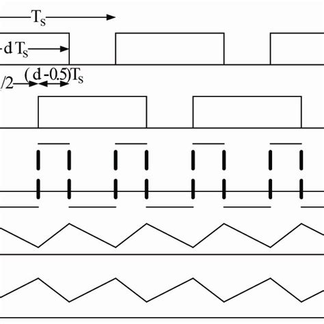 Ideal Steady State Voltage And Current Waveforms Of The Converter In Download Scientific