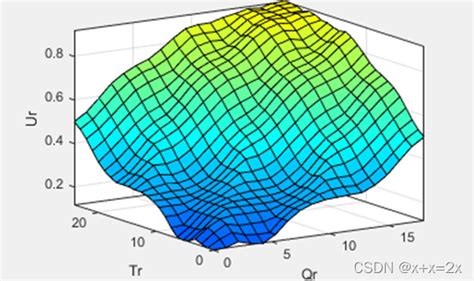基于matlab的交通信号模糊控制系统设计matlab信号控制交叉口左转交通流通道 Csdn博客