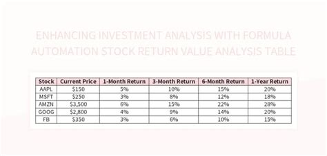 Free Return On Investment Analysis Templates For Google Sheets And Microsoft Excel Slidesdocs