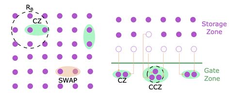Benchmarking The Algorithmic Performance Of Near Term Neutral Atom