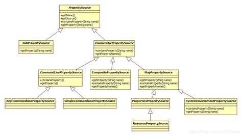 【spring 源码解析】3、classpathxmlapplicationcontext和