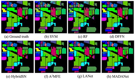 Remote Sensing Free Full Text MADANet A Lightweight Hyperspectral Image Classification