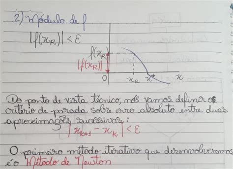 Método Gráfico Cálculo Numérico