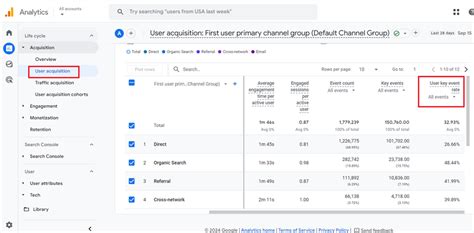 Ga4 Conversion Rate Key Event Rate Learn To Find And Use It